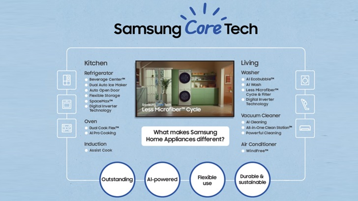Unveiling the ‘Core’ of Samsung’s Philosophy for Home Innovation ...
