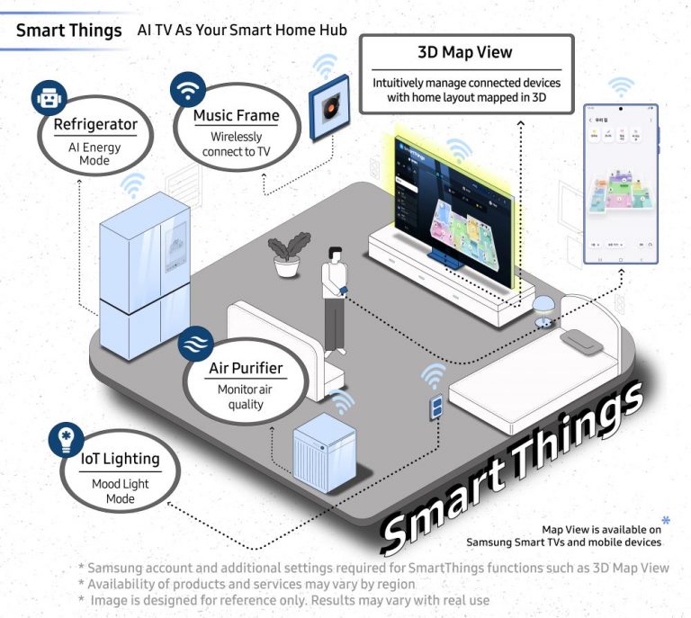 [Infographic] Why Samsung’s AI TV Is Fit To Upscale Everyday Life ...