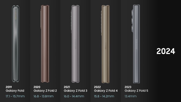 [Galaxy History ①] Evolution of the Galaxy Z Fold Series: Thinner ...
