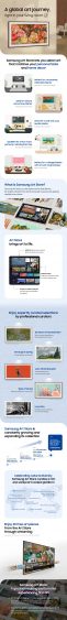 [Infographic] How Samsung Art Store Makes it Easy To Meet the World of ...