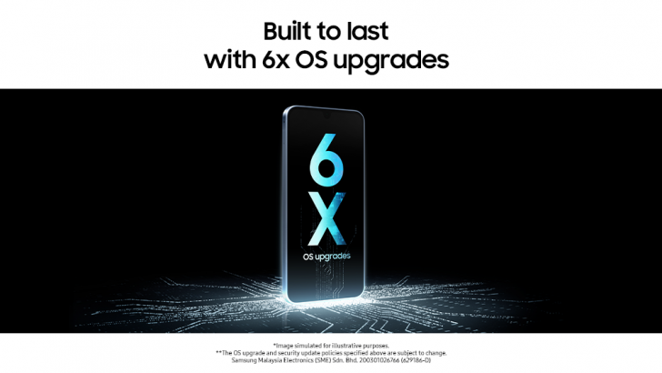 Samsung Galaxy A16 5G: Built to Last with 6x OS Upgrades – Samsung ...