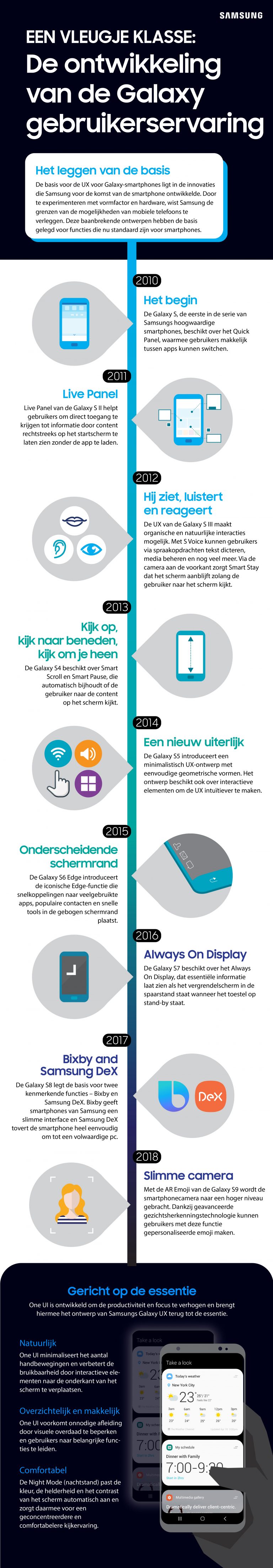 [Infographic] De weg naar One UI: een evolutie op het beeldscherm ...