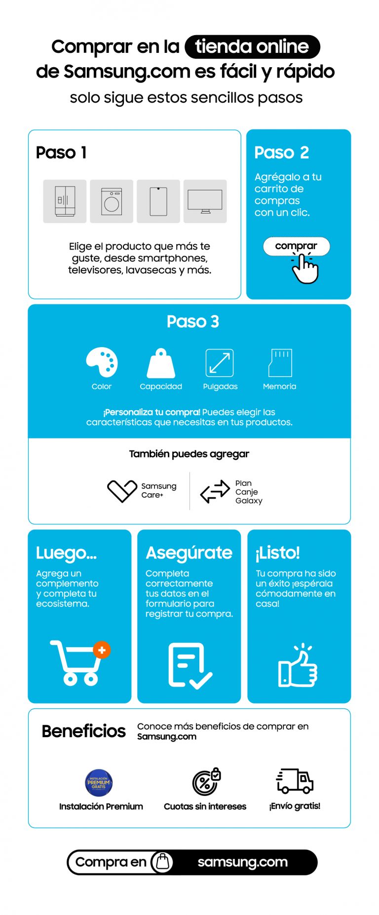 [Infografía] Pasos para comprar en la nueva web de Samsung Perú ...