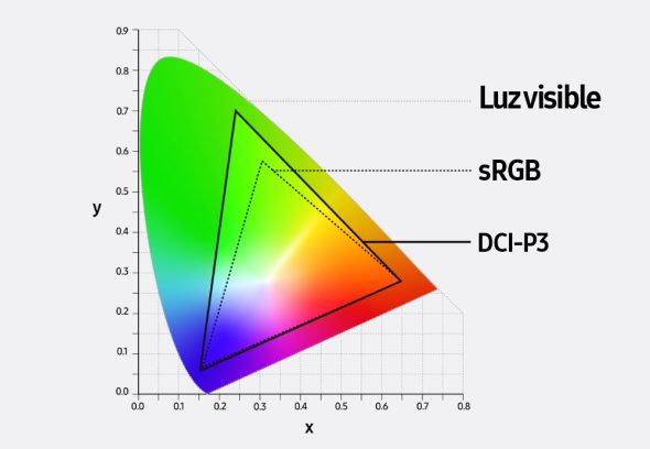 El material ganador del Nobel en el corazón de las QLED de Samsung ...