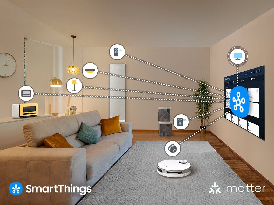 [Infografika] 10 lat z Samsung SmartThings – rewolucyjną aplikacją zarządzającą inteligentnym ...