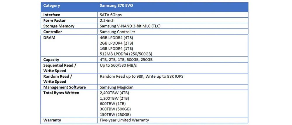 Samsung Expands World’s Best Selling Consumer SATA SSD Series with 870 ...