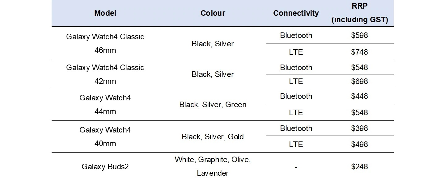 Pre-Order Information and Registration of Interest – Samsung Newsroom ...