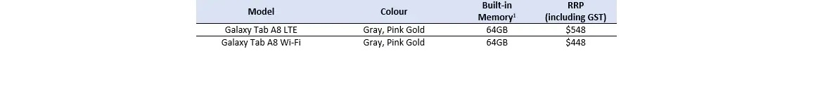 The Most Streamlined and Powerful Galaxy Tab A Series Yet ...