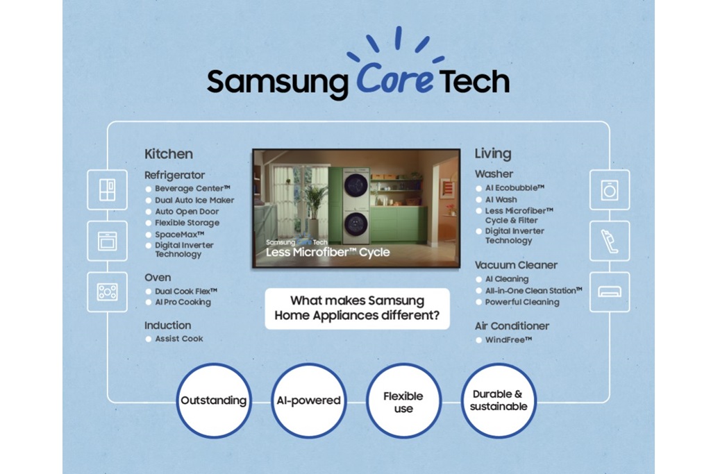 Unveiling the ‘Core’ of Samsung’s Philosophy for Home Innovation ...