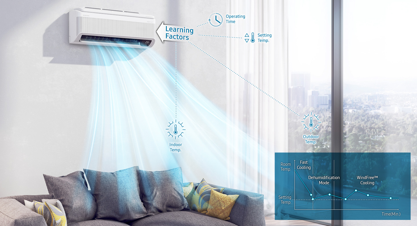 Samsung Launches the New WindFree™ Multi-Split Air Conditioners ...