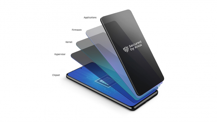 Your Privacy, Secured with Galaxy – Samsung Newsroom Singapore