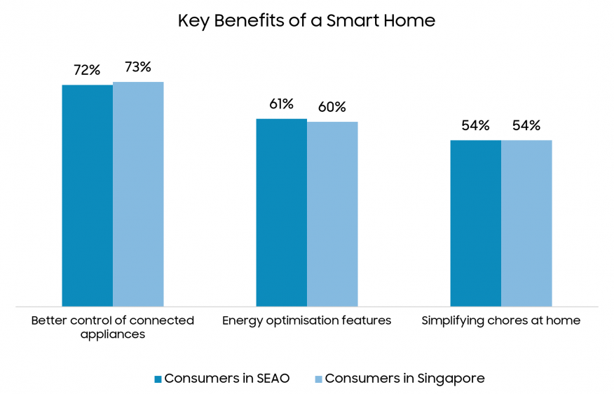 Embracing the Future of Smarter Homes with AI for Easier Living ...