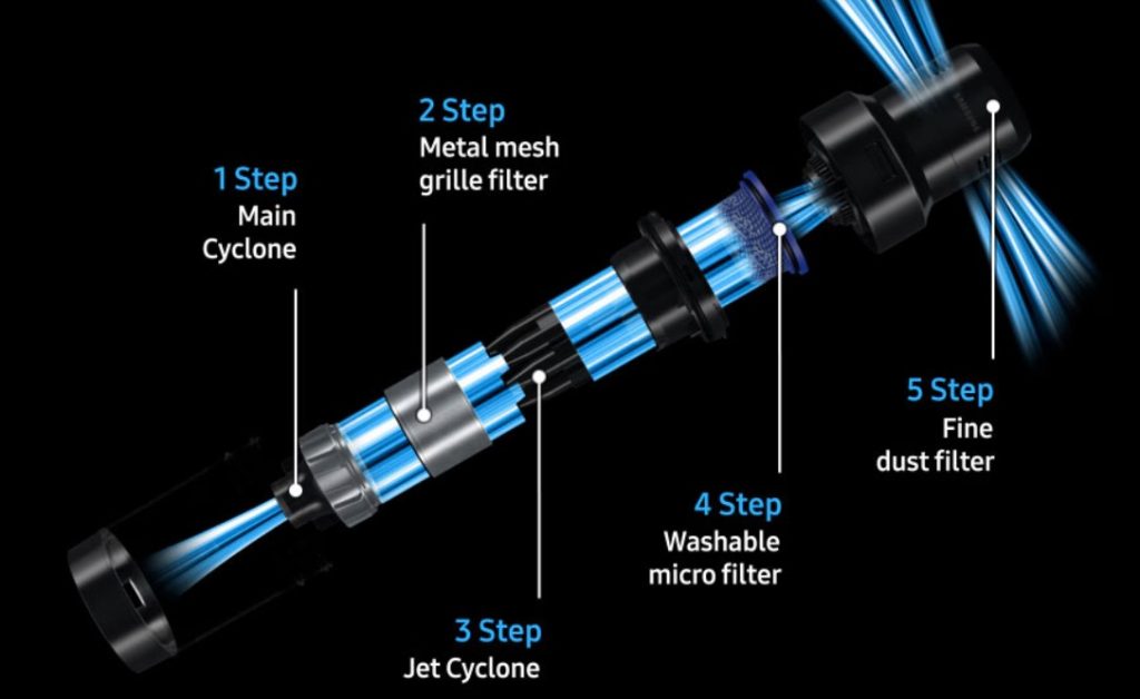 Samsung Makes Home Maintenance a Breeze with the Bespoke AI Jet Ultra ...