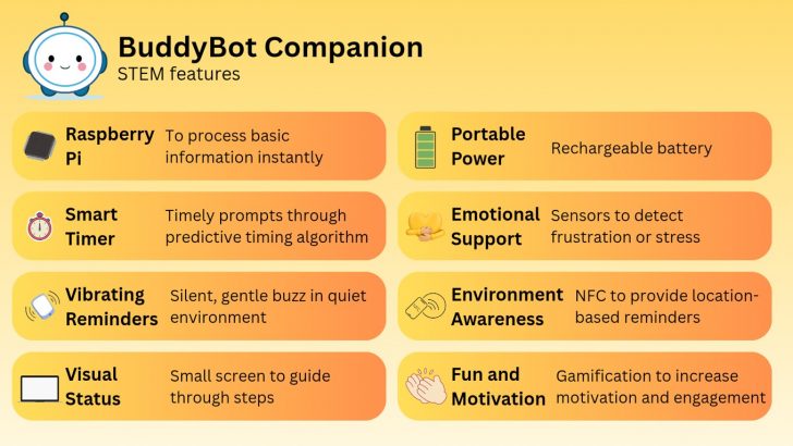 Meet BuddyBot: The Game-Changing Smart Assistant Empowering Greater ...