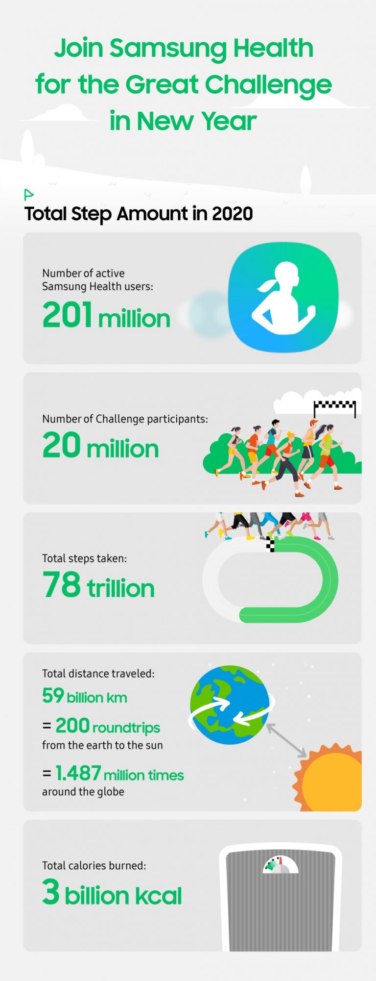 เปลี่ยนตัวเองให้สดใสรับปีใหม่ ซัมซุงชวนตั้งเป้าหมายด้านการออกกำลังกาย ...