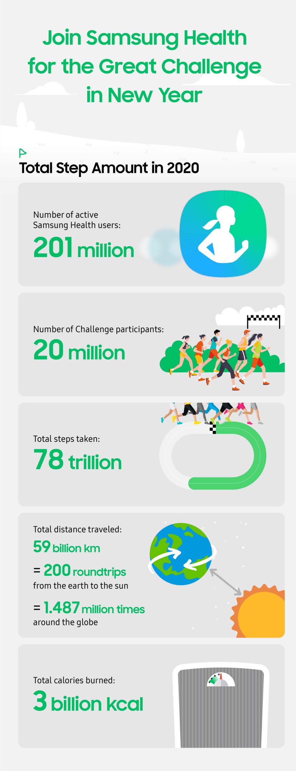 เปลี่ยนตัวเองให้สดใสรับปีใหม่ ซัมซุงชวนตั้งเป้าหมายด้านการออกกำลังกาย ...