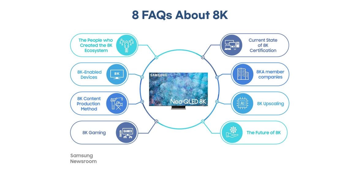 8 คำถามที่พบบ่อยเกี่ยวกับ 8K – Samsung Newsroom ประเทศไทย