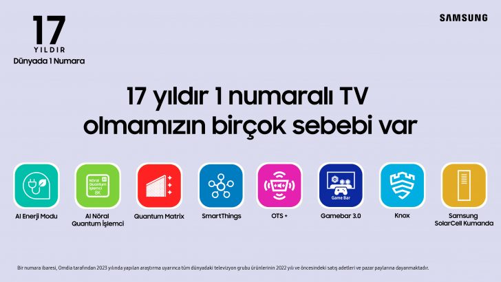 Samsung’un TV yolculuğu: Teknoloji, tasarım ve inovasyonun uyumuyla ...
