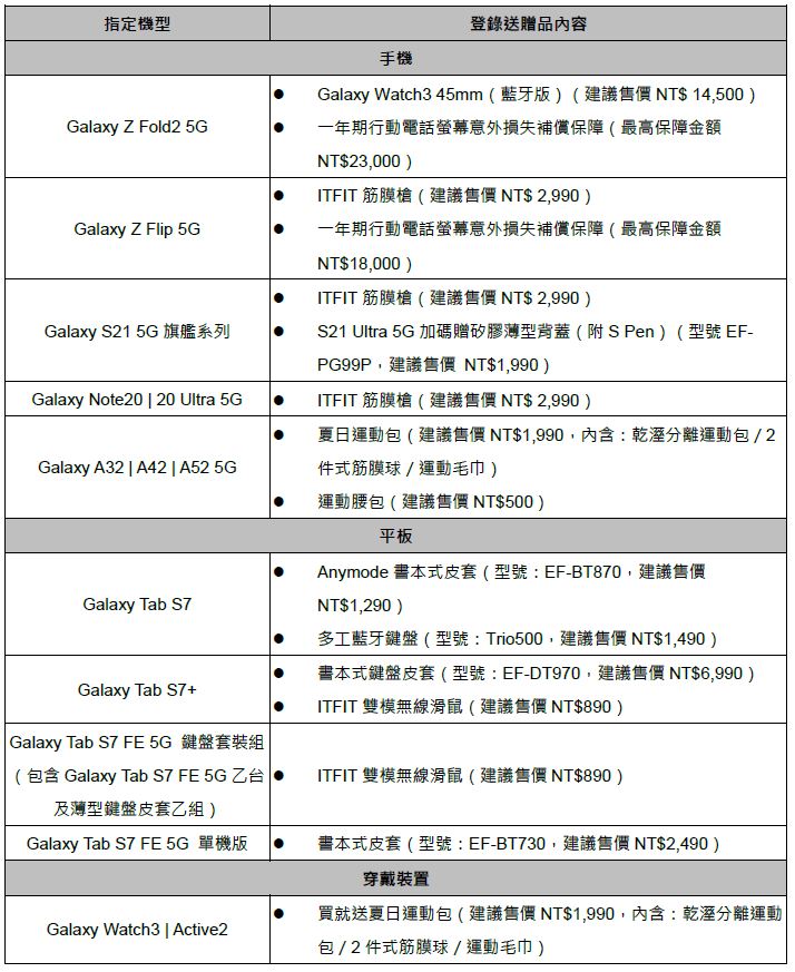 在家增「機」減脂動起來!台灣三星「鍛鍊一夏 核星機群」夏季優惠 7月1日起動感開課 Samsung Newsroom 台灣