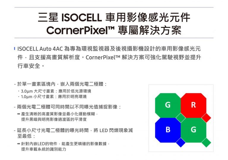 三星發表首款車用ISOCELL影像感光元件 – Samsung Newsroom 台灣