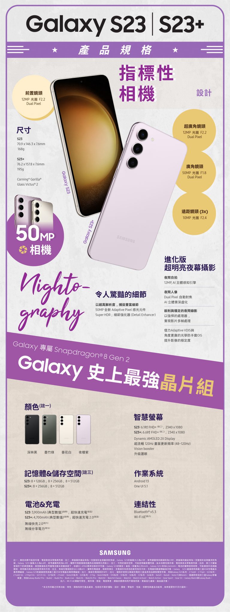 【圖表解析】Galaxy S23 | S23 +： 精粹簡約的智慧型手機，專為用戶量身打造 – Samsung Newsroom 台灣