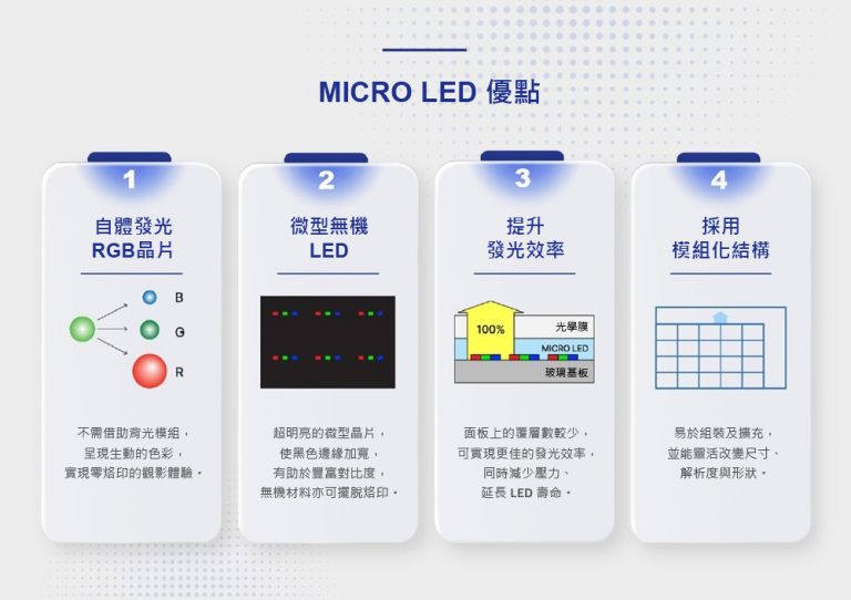 【專訪】細說三星絕美MICRO LED顯示器的六年開發歷程 – Samsung Newsroom 台灣