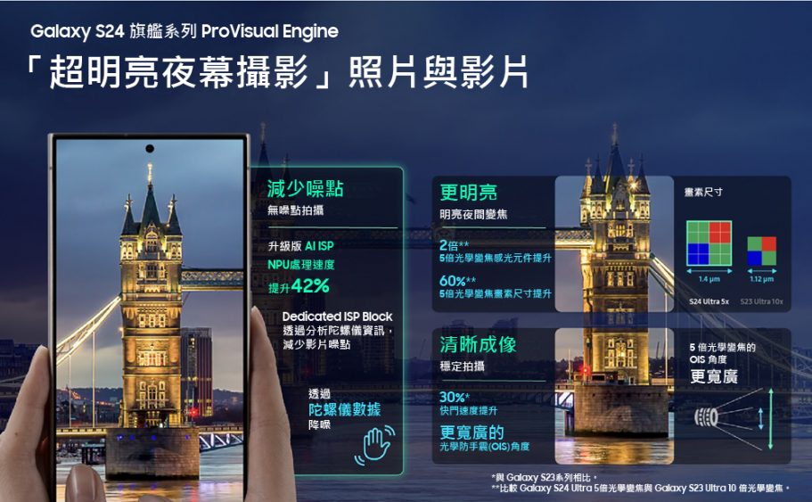 透過三星Galaxy的ProVisual Engine即時捕捉完美瞬間 – Samsung Newsroom 台灣