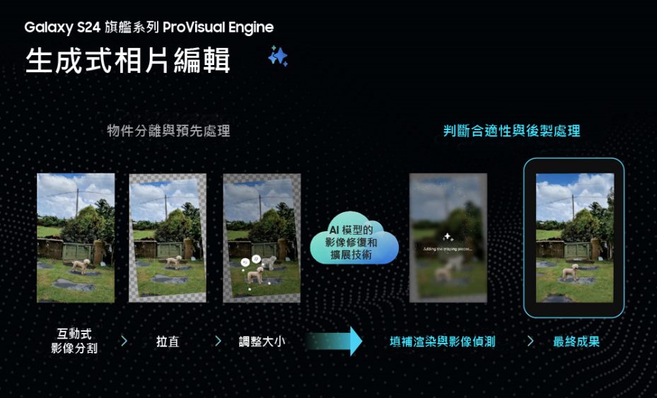 透過三星Galaxy的ProVisual Engine即時捕捉完美瞬間 – Samsung Newsroom 台灣