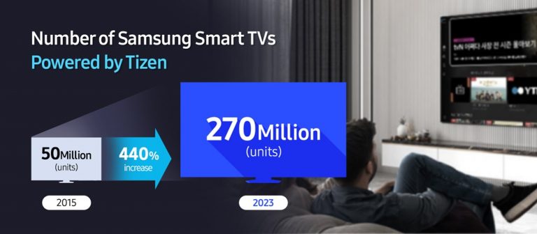 【專訪】Tizen蛻變之路：三星優秀開發團隊如何奠定AI TV成功基礎 – Samsung Newsroom 台灣