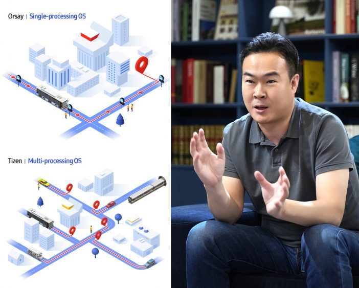 【專訪】Tizen蛻變之路：三星優秀開發團隊如何奠定AI TV成功基礎 – Samsung Newsroom 台灣