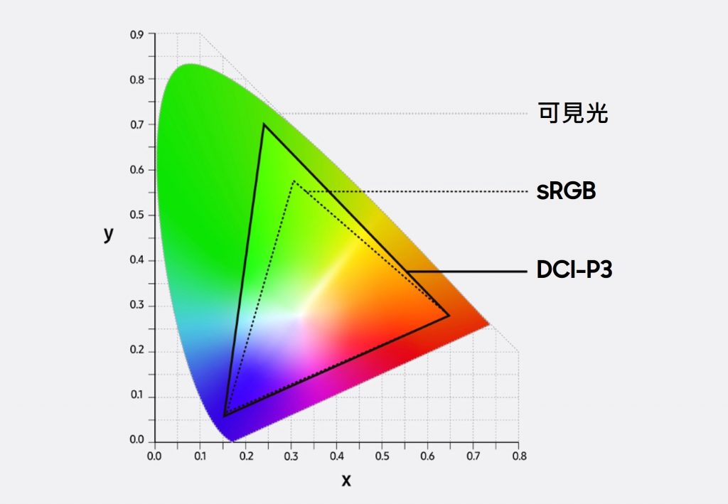 【量子點專訪（上輯）】三星QLED核心技術採用諾貝爾獎得獎材料 – Samsung Newsroom 台灣