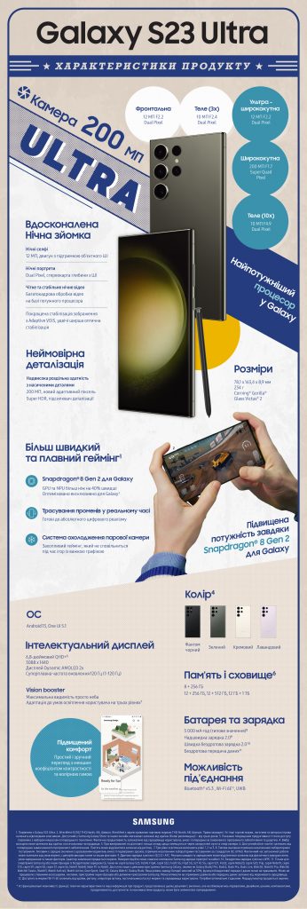 [Інфографіка] Galaxy S23 Ultra – неперевершена продуктивність, епічна ...