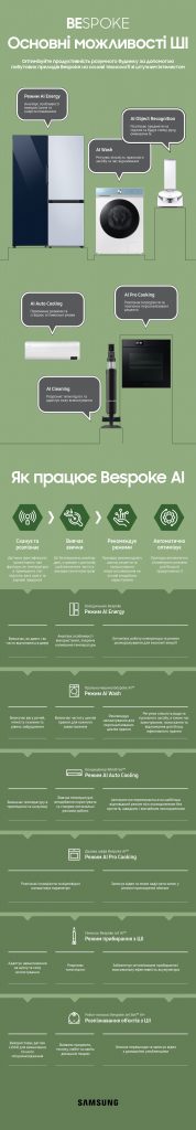 [Інфографіка] Можливості Bespoke AI: як інтелектуальні рішення на ...