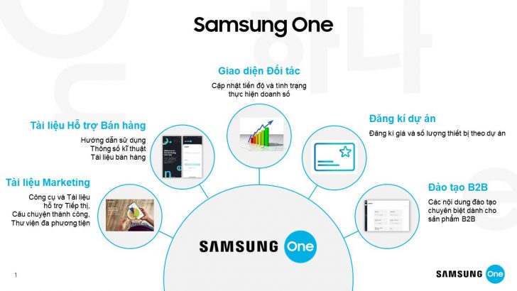 Samsung ra mắt nền tảng Samsung One dành cho đối tác Doanh nghiệp tại ...