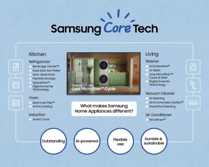 Tiết lộ giá trị cốt lõi trong triết lý cải tiến nhà ở của Samsung [Phần ...