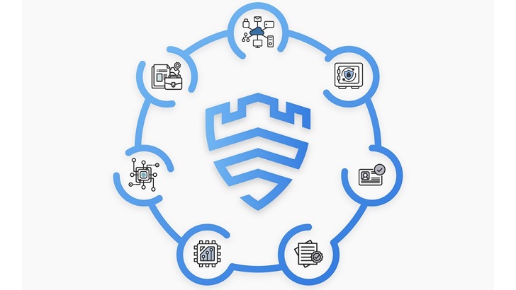 Knox Matrix: Hành trình 10 năm bảo mật cùng Samsung Knox và tầm nhìn ...