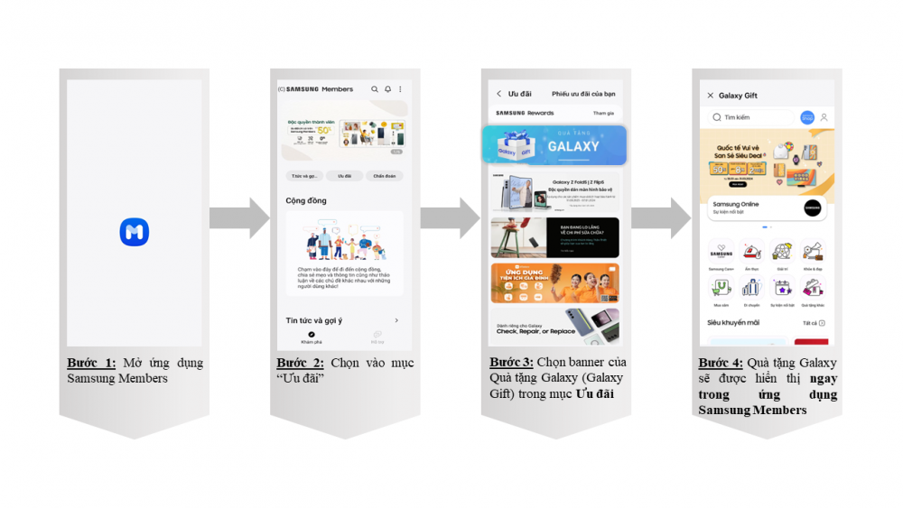 Chào mừng diện mạo mới của Galaxy Gift trong ứng dụng Samsung Members ...