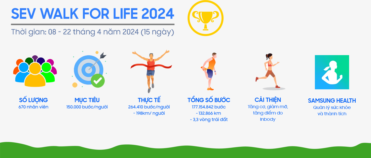 Ấn Tượng Với Cô Gái Đi Bộ Hơn 1,6 Triệu Bước Trong 15 Ngày – Samsung ...