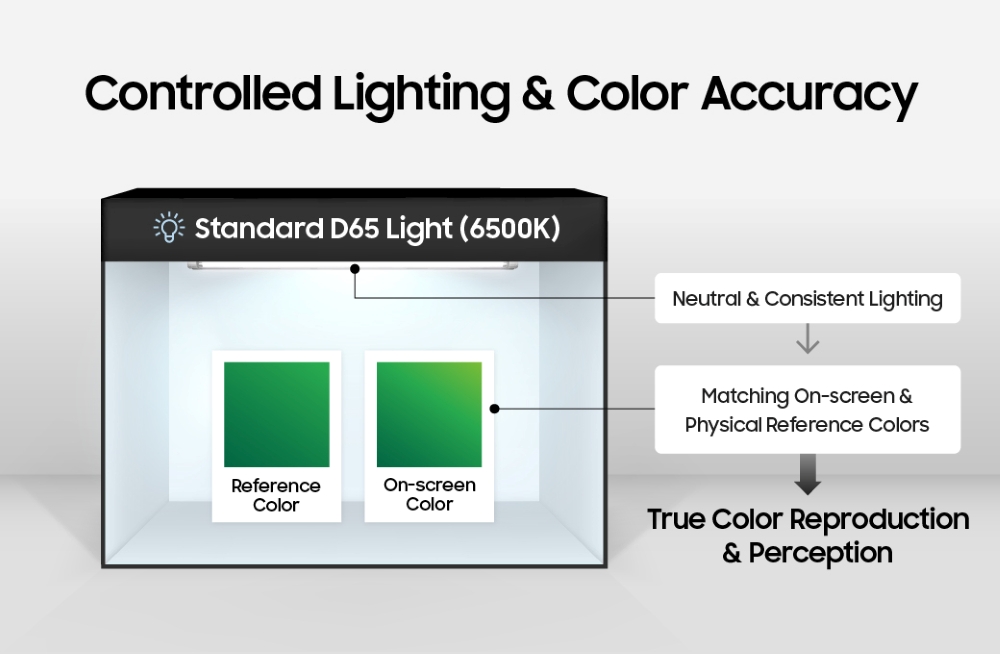[Phỏng vấn] Hành trình TV Samsung OLED đạt chứng nhận Pantone ...