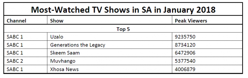 24 Interesting Facts About Television Around the World – Samsung ...