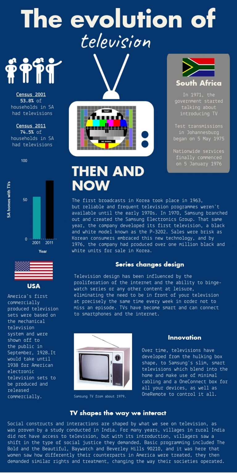 [Infographic] Evolution of TV – Samsung Newsroom South Africa