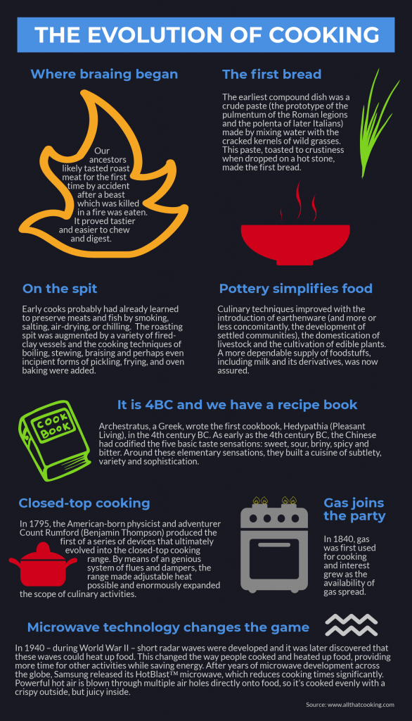 The Evolution of Cooking – Samsung Newsroom South Africa