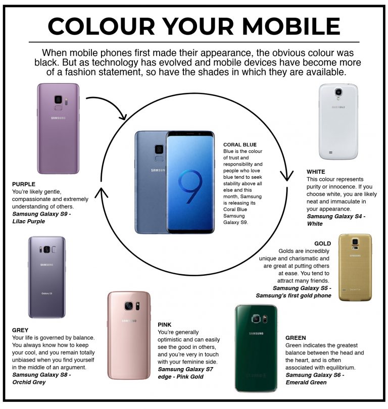 [Infographic ] Colour Your Mobile – Samsung Newsroom South Africa