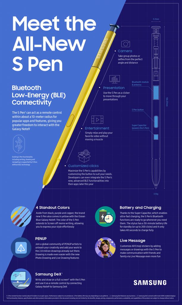 [Infographic]Meet the All New S-Pen – Samsung Newsroom South Africa