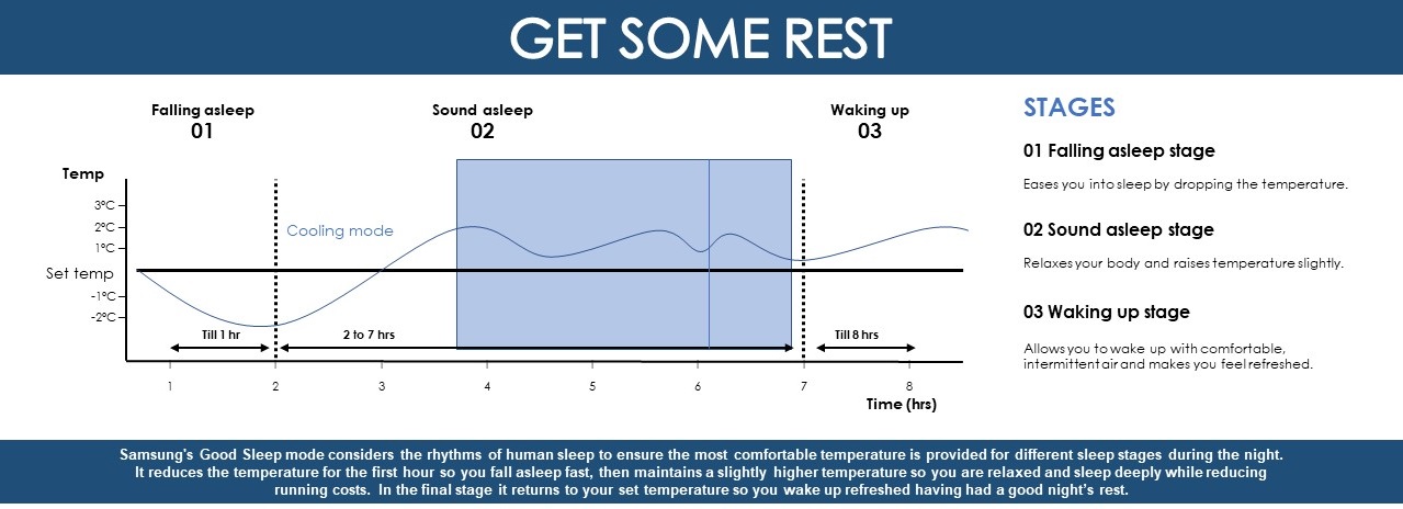 [Infographic] Get Some Rest – Samsung Newsroom South Africa