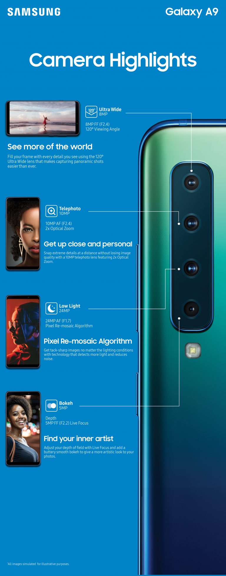 [Infographic]Galaxy A9: The World’s First Rear Quad-camera Smartphone ...