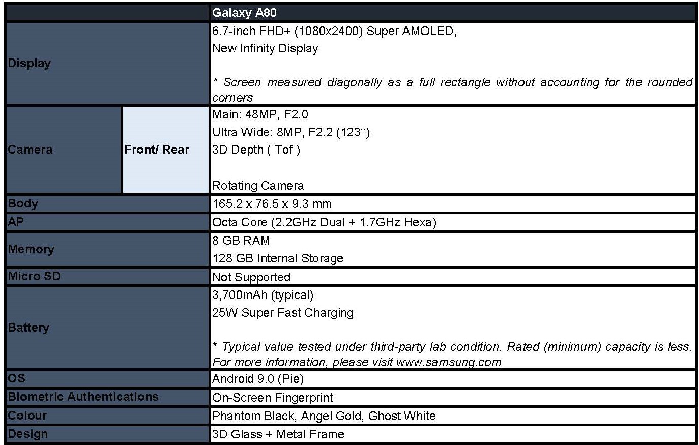 Samsung Announces the All New Galaxy A Series – Samsung Newsroom South ...