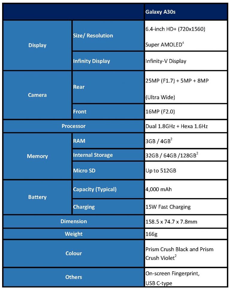 Play, Capture, Share: Meet the New Galaxy A30s – Samsung Newsroom South ...