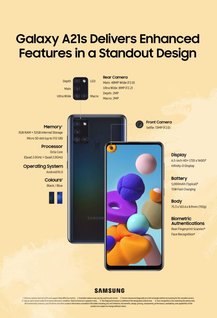 [Infographic] Galaxy A21s Delivers Enhanced Features in a Standout ...