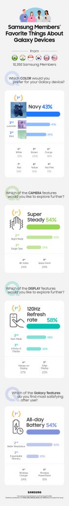 Galaxy Unpacked: For Every Fan – Samsung Newsroom South Africa